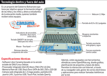 En la parroquia San Agustín de Caracas entregaron las computadoras Canaimas