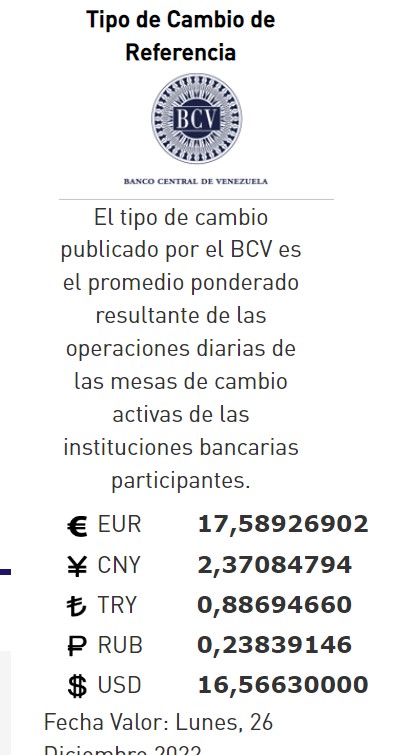 Dólar oficial (BCV) se cotizó este lunes #25Dic en Bs.16,56, el paralelo en Bs.18,42
