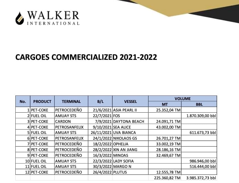 Escándalo de corrupción de Pdvsa en la mira de agencias federales en EE UU
